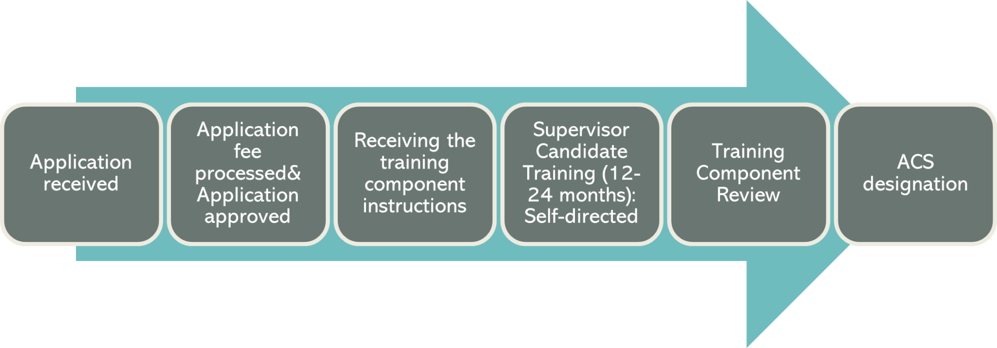 How to Apply and FAQs - BC Association of Clinical Counsellors